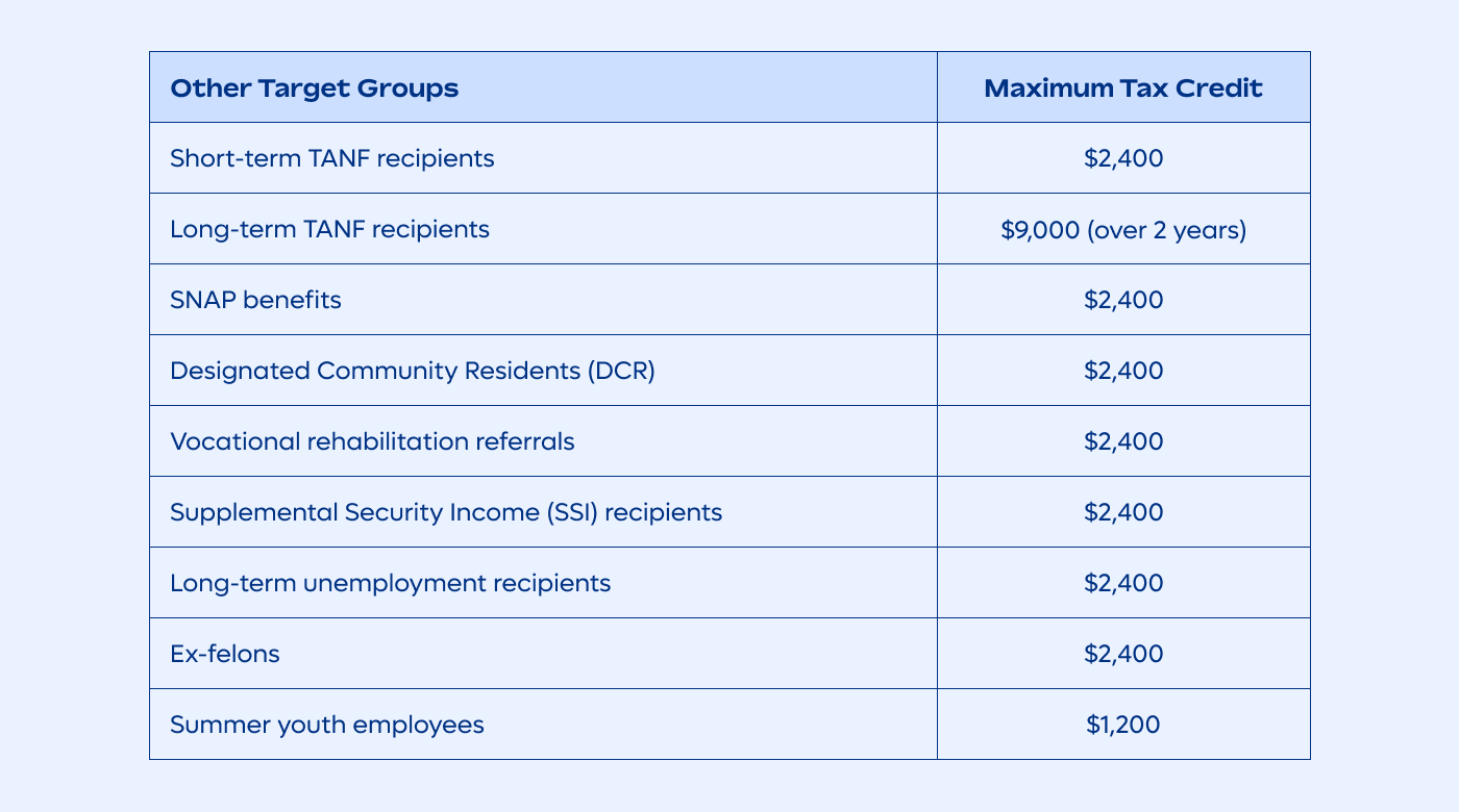 What is the Work Opportunity Tax Credit, and how do you claim it?